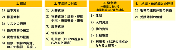 [2]既存の資料からからBCPを読み解いてみよう - NsPace（ナースペース）-家で「看る」あなたを支える